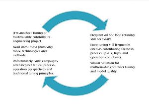 Top 5 Control Engineering articles November 5-11 - Control Engineering