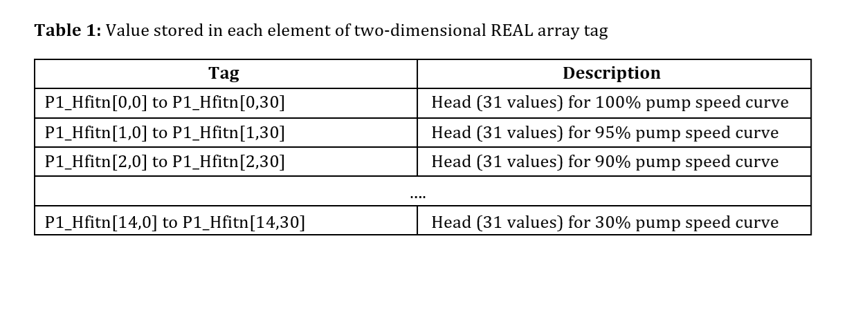 The ultimate guide to configuring multidimensional arrays in SCADA ... The ultimate guide to configuring multidimensional arrays in SCADA ...